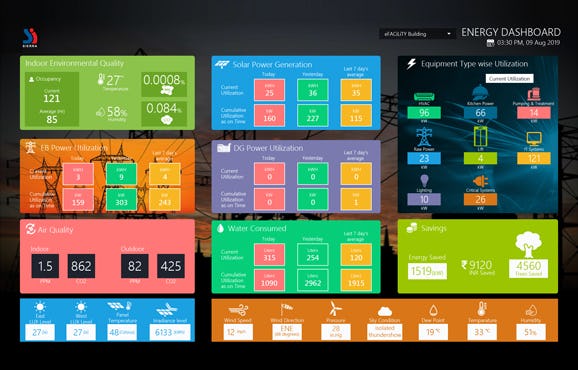 eFACiLiTY | Reviews, Pricing & Demos - SoftwareAdvice AU