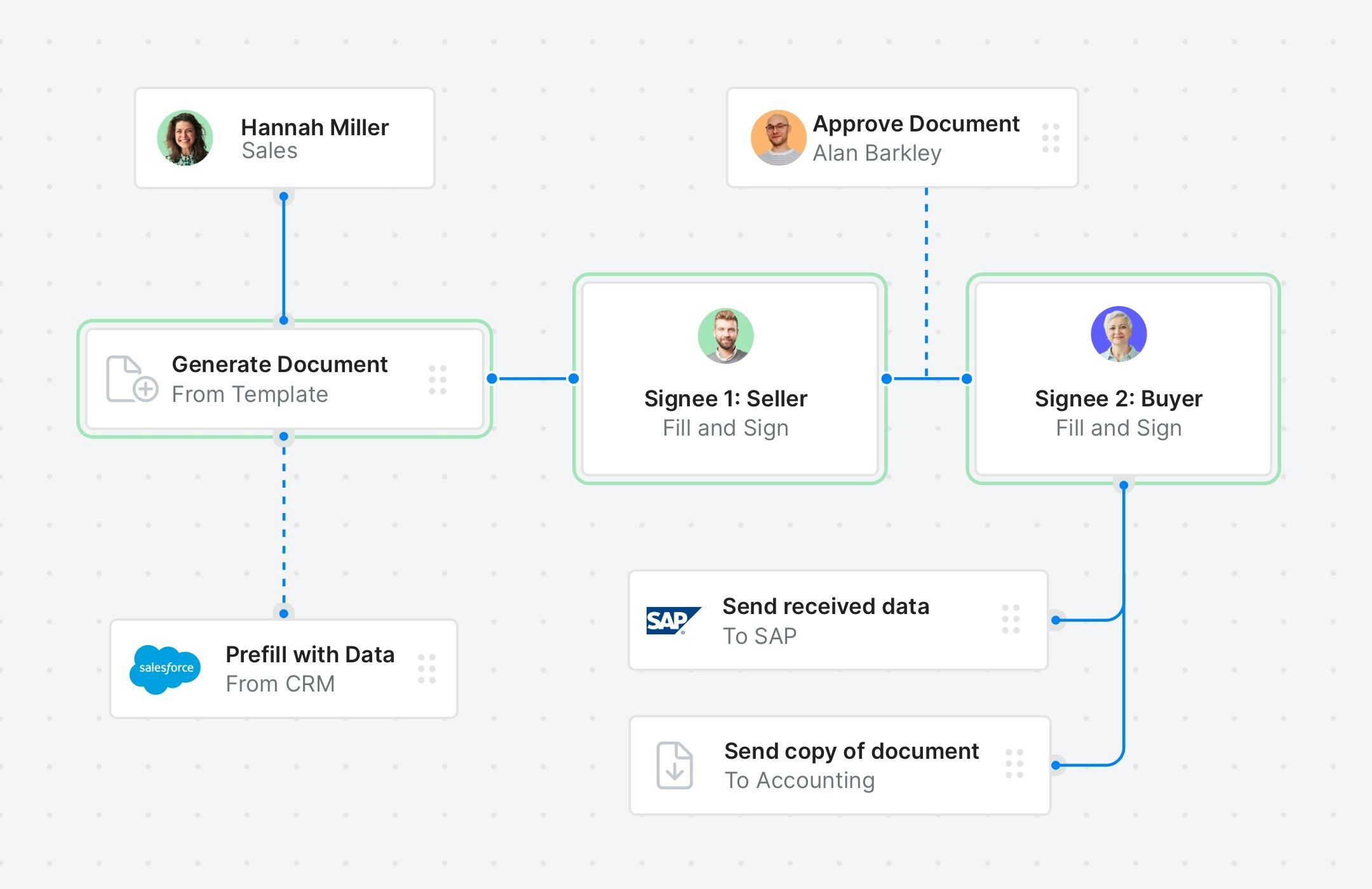 Paperless Reviews, Cost & Features | GetApp Australia 2024