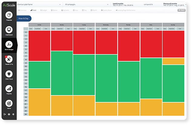 AdScale Software - 2024 Reviews, Pricing & Demo