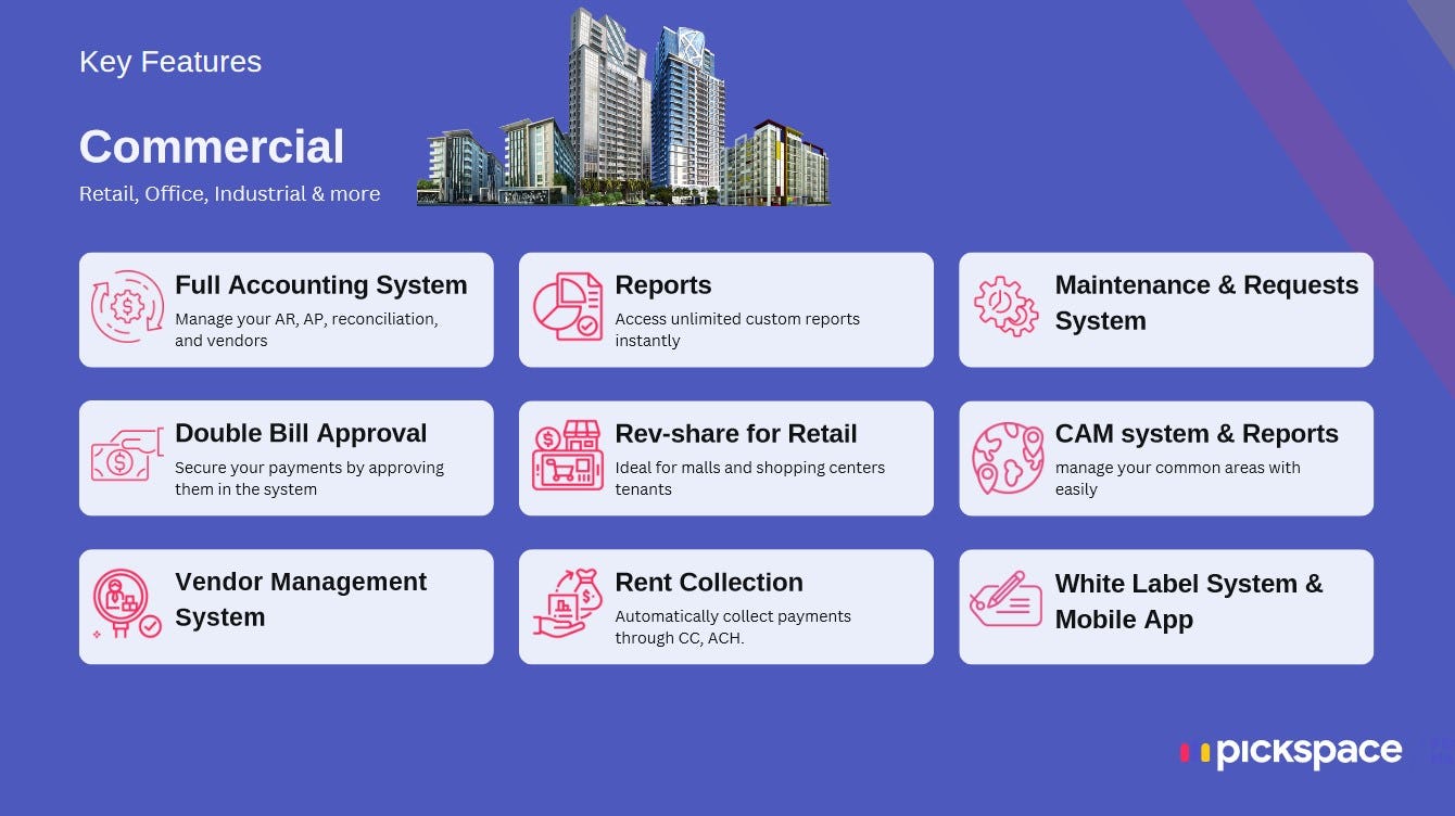 Pickspace Reviews, Cost & Features | GetApp Australia 2025