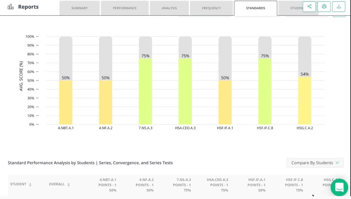 Edulastic Reviews, Cost & Features | GetApp Australia 2025