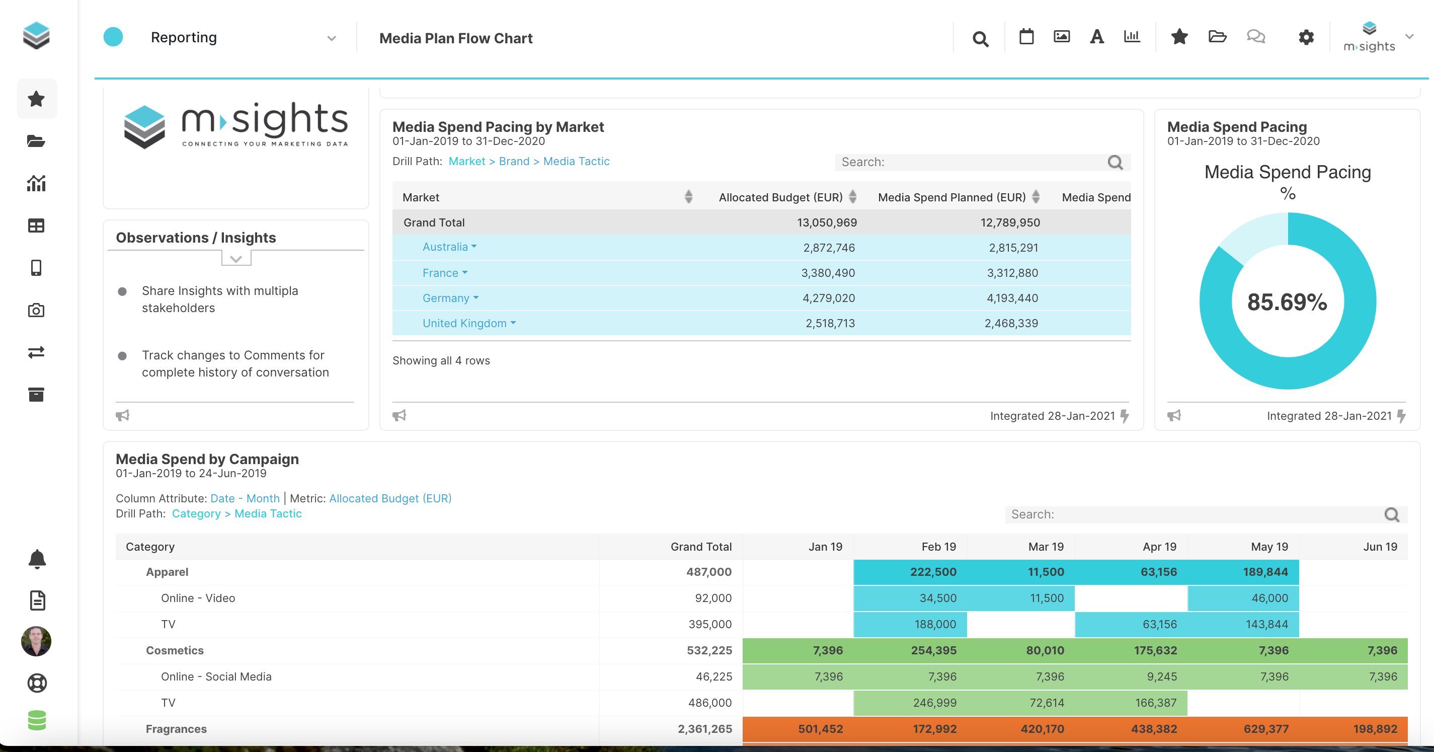 MSIGHTS Platform Pricing, Alternatives & More 2025 | Capterra
