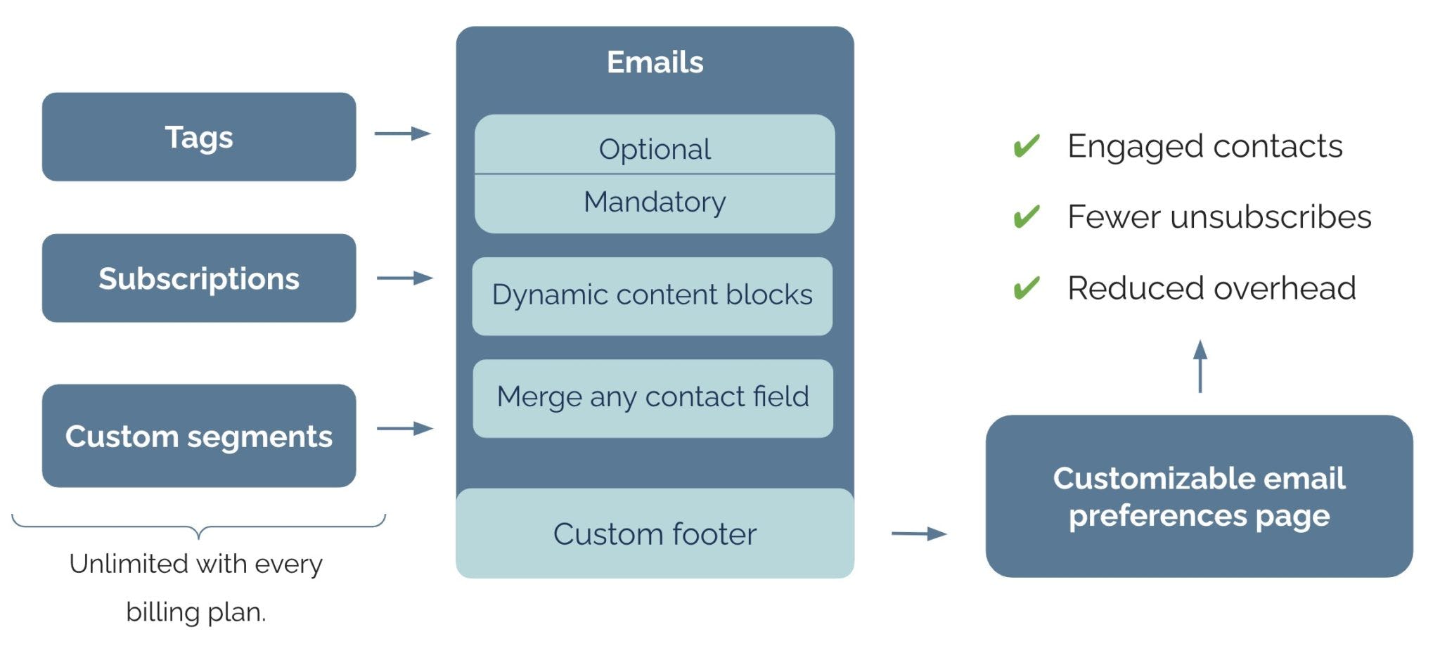 Envoke: precios, funciones y opiniones | GetApp México 2025