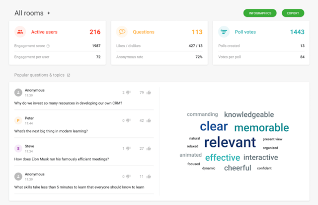 Microsoft Forms vs Slido - 2025 Comparison - Software Advice