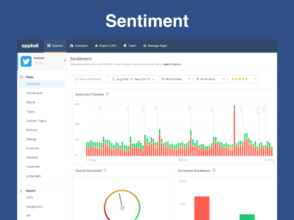 Appbot Pricing, Cost & Reviews - Capterra UK 2025
