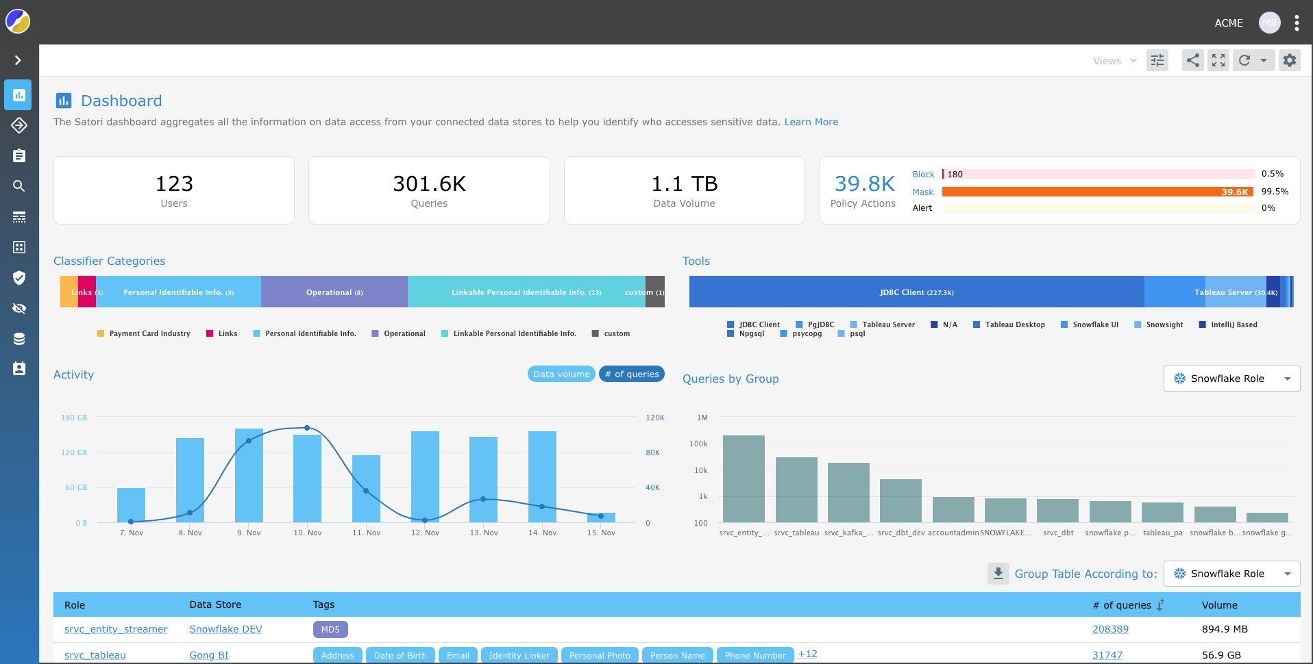 Satori | Reviews, Pricing & Demos - SoftwareAdvice AU