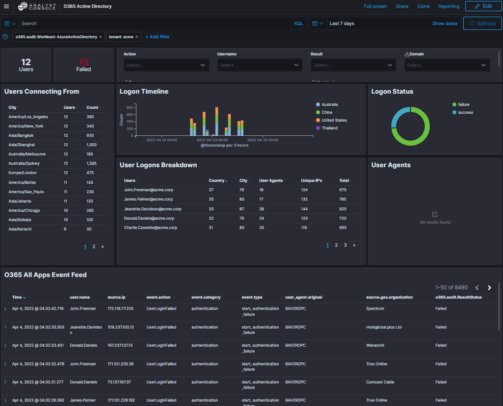 CybrHawk SIEM XDR Software - 2025 Reviews, Pricing & Demo