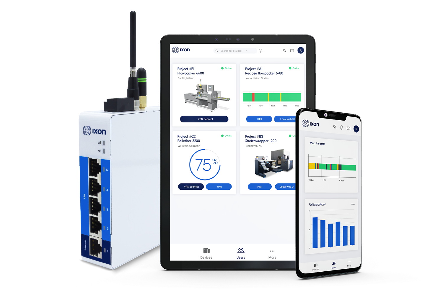 IXON Cloud | Reviews, Pricing & Demos - SoftwareAdvice GB