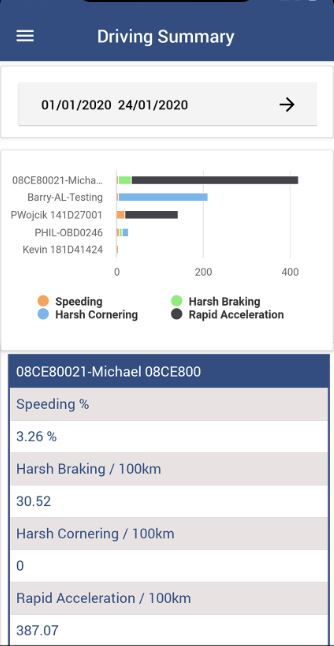 Transpoco Cost & Reviews - Capterra Australia 2023