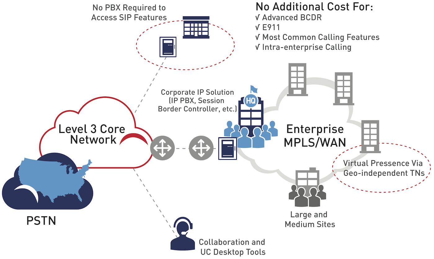 Lumen Voice Complete Software - 2025 Reviews, Pricing & Demo
