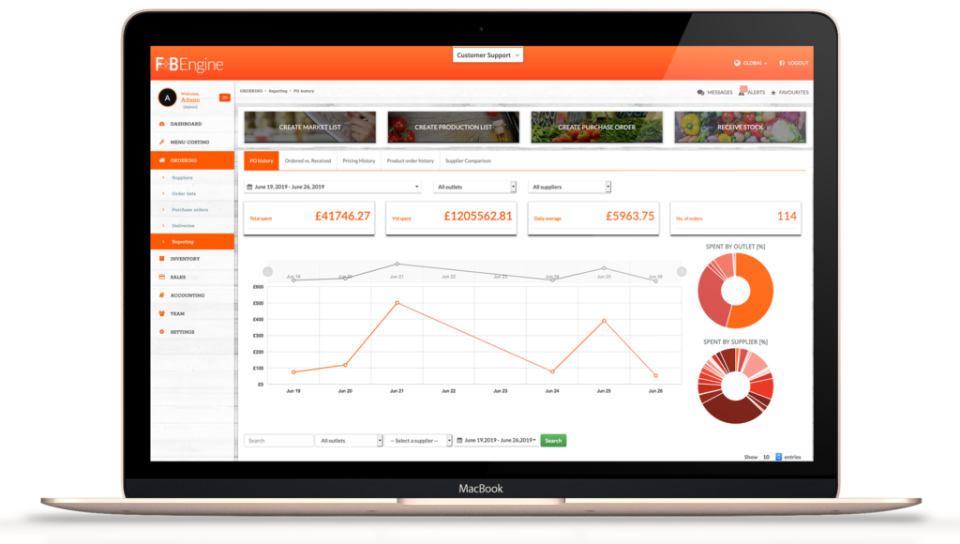 Kitchen CUT Pricing, Cost & Reviews - Capterra UK 2025