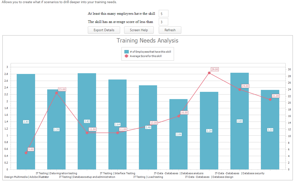 Skills DB Pro Software - 2022 Reviews, Pricing & Demo