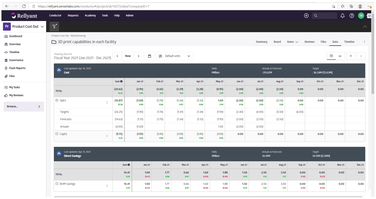 Conductor Pricing, Cost & Reviews - Capterra UK 2024