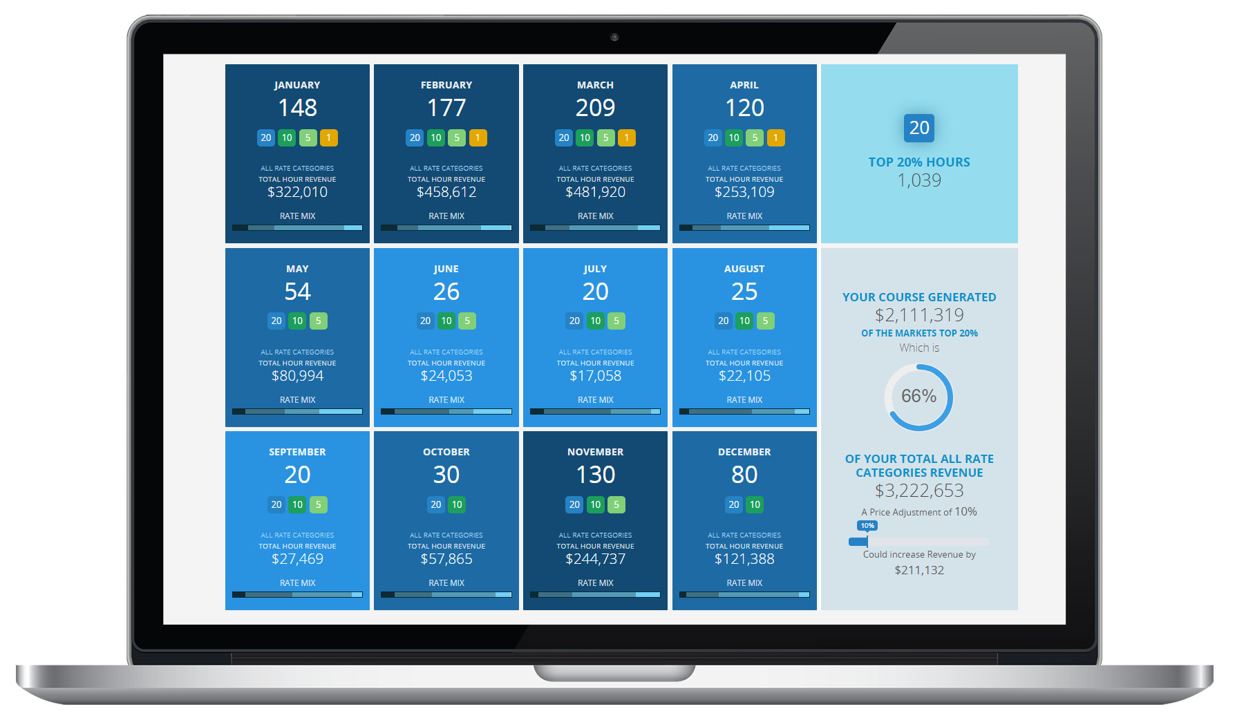 Sagacity Golf Software - 2025 Reviews, Pricing & Demo
