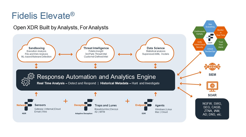 Fidelis Elevate Pricing, Alternatives & More 2025 | Capterra