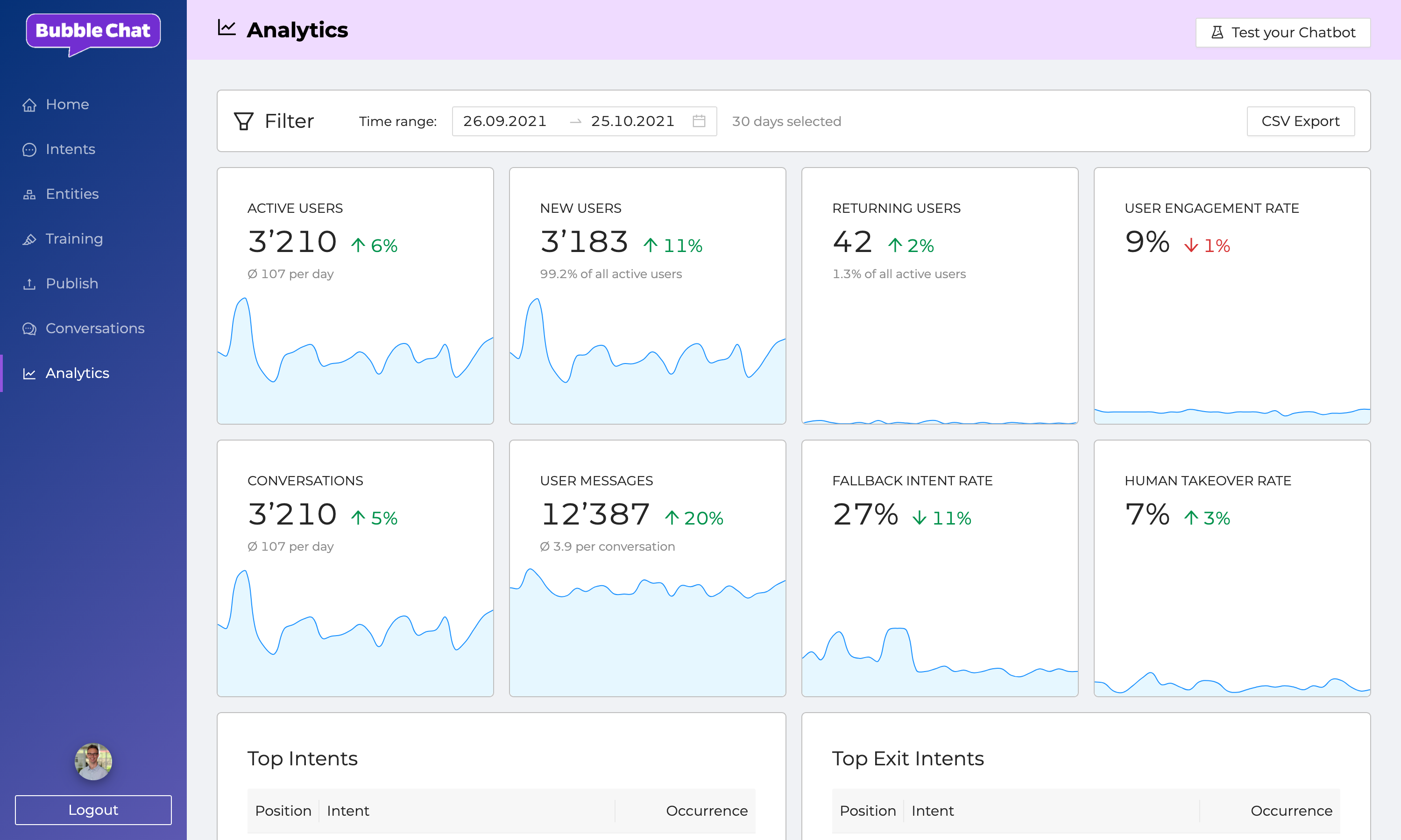 Bubble Chat Reviews, Cost & Features | GetApp Australia 2025