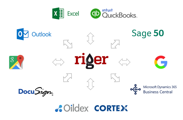 RigER Pricing, Alternatives & More 2025 | Capterra