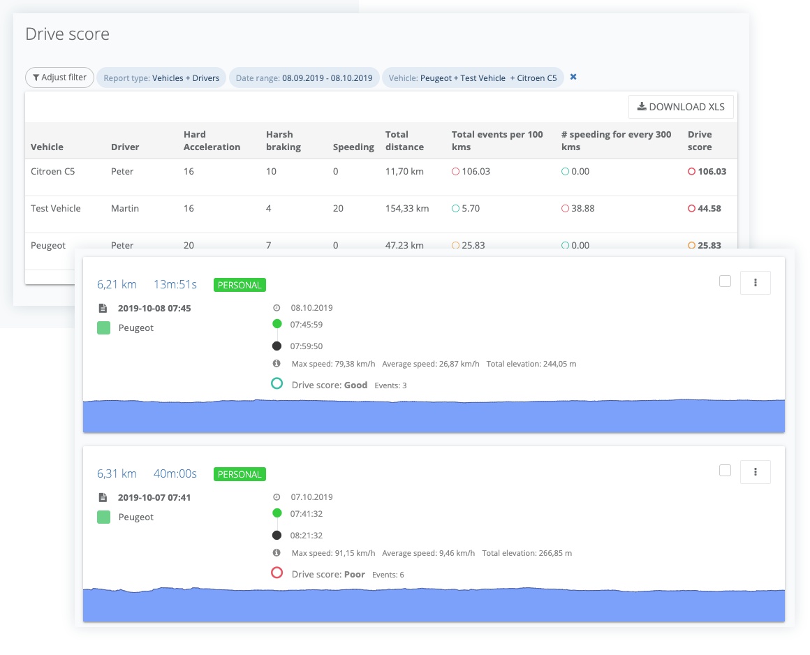 MyCarTracks Software Reviews, Demo & Pricing - 2024