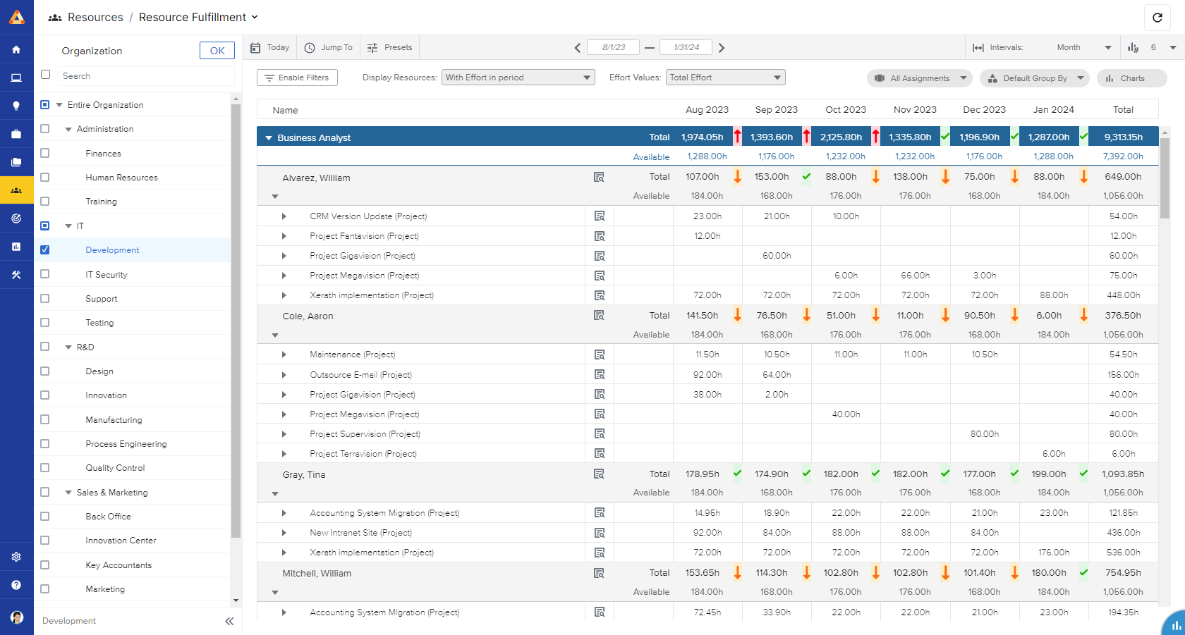 Sciforma Price, Features, Reviews & Ratings - Capterra India
