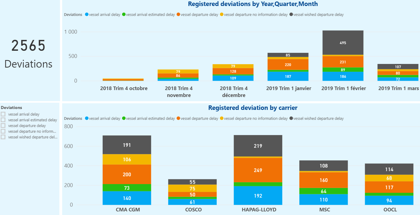 BuyCo Reviews, Cost & Features | GetApp Australia 2025