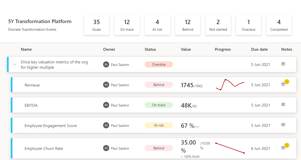5Y Technology Reviews, Cost & Features | GetApp Australia 2025