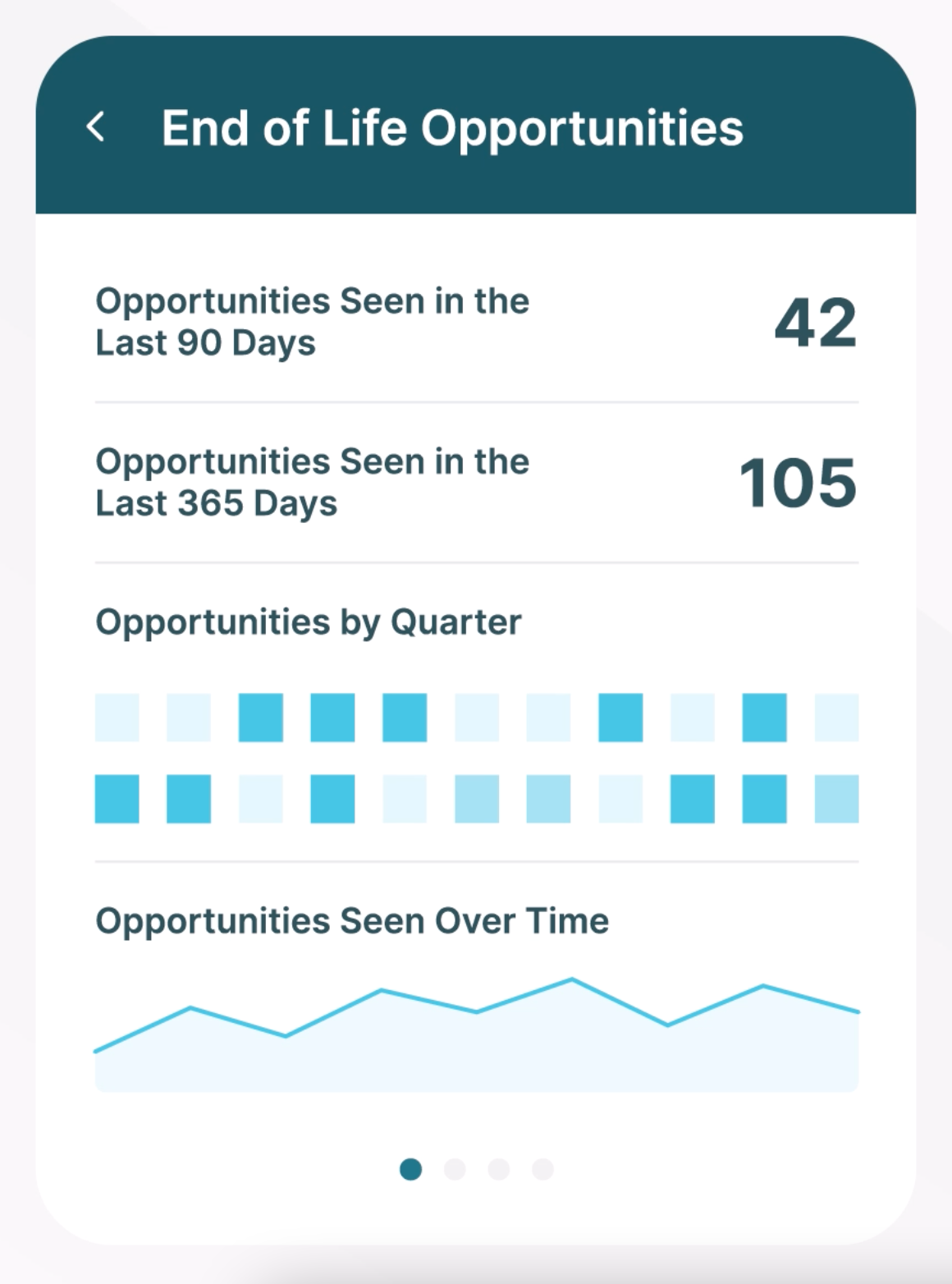 XOi Reviews, Cost & Features | GetApp Australia 2025