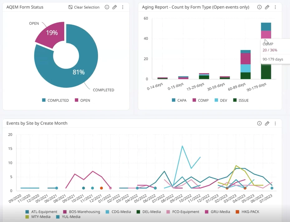 MasterControl Quality Excellence | Reviews, Pricing & Demos ...