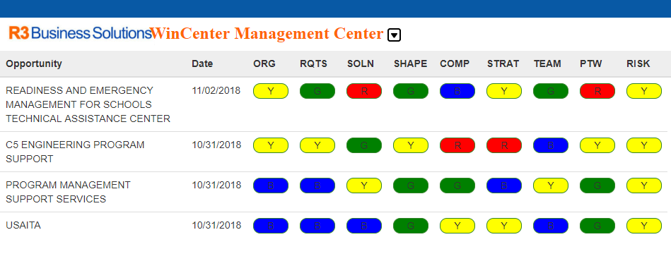 R3 WinCenter Cost & Reviews - Capterra Australia 2025