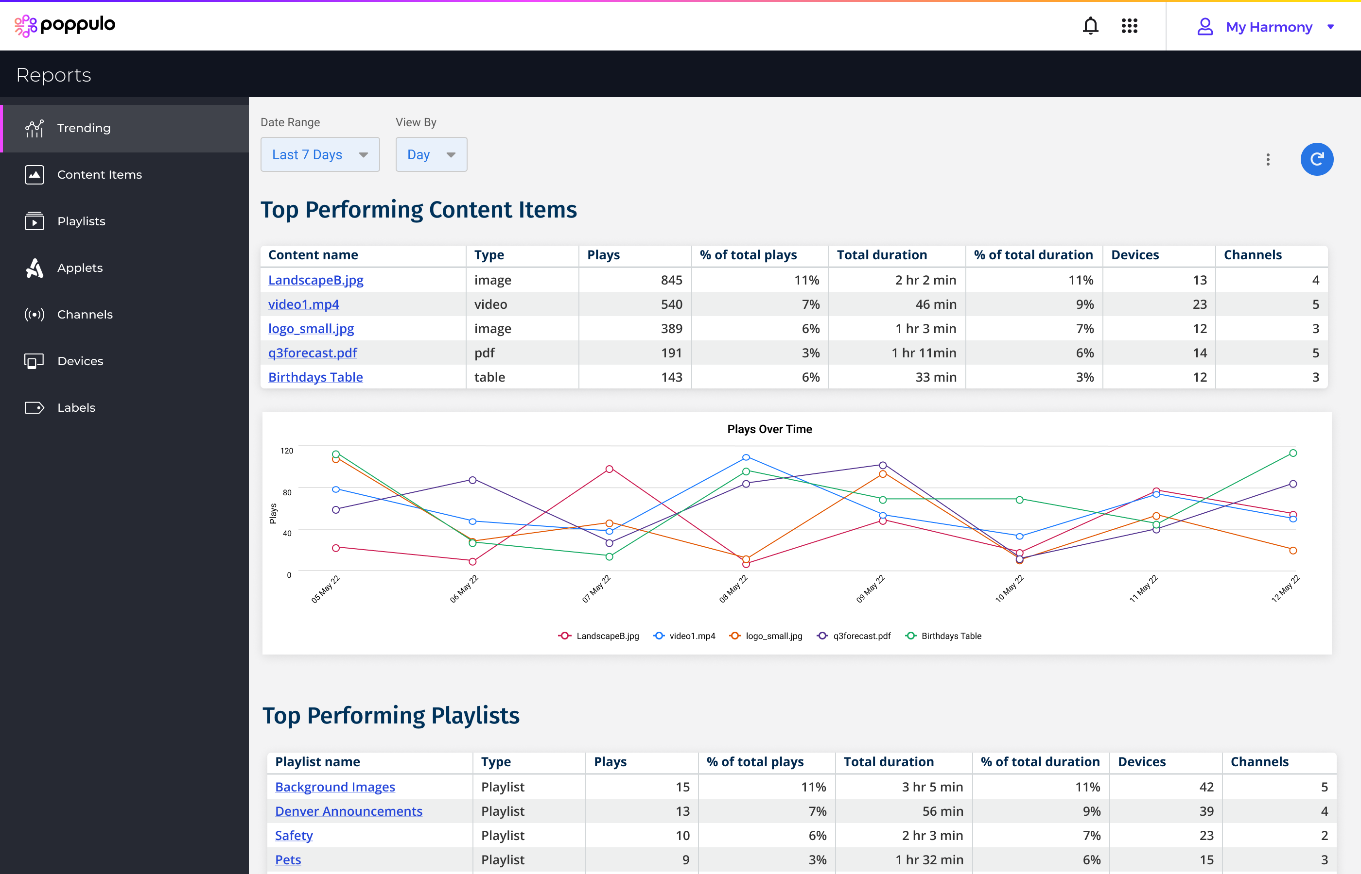 Poppulo Pricing, Cost & Reviews - Capterra UK 2024