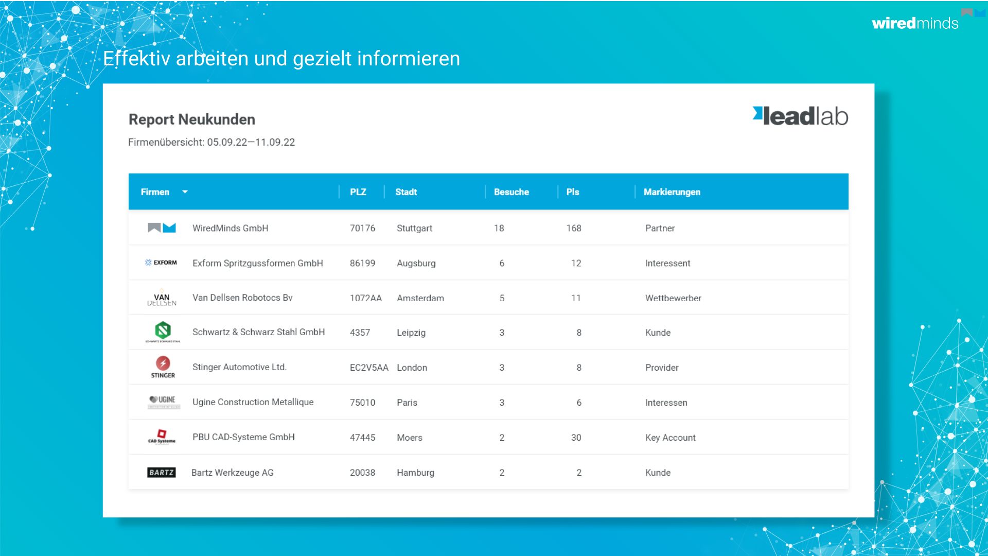 LeadLab | Bewertungen, Preise und Demos – SoftwareAdvice DE