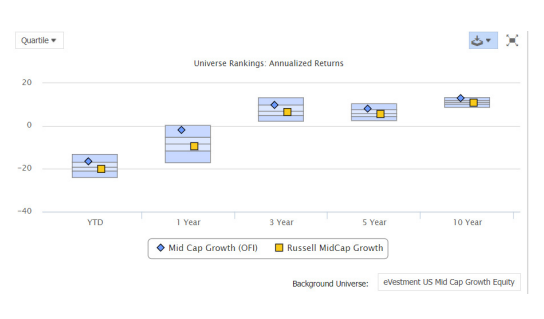 eVestment Pricing, Cost & Reviews - Capterra UK 2025