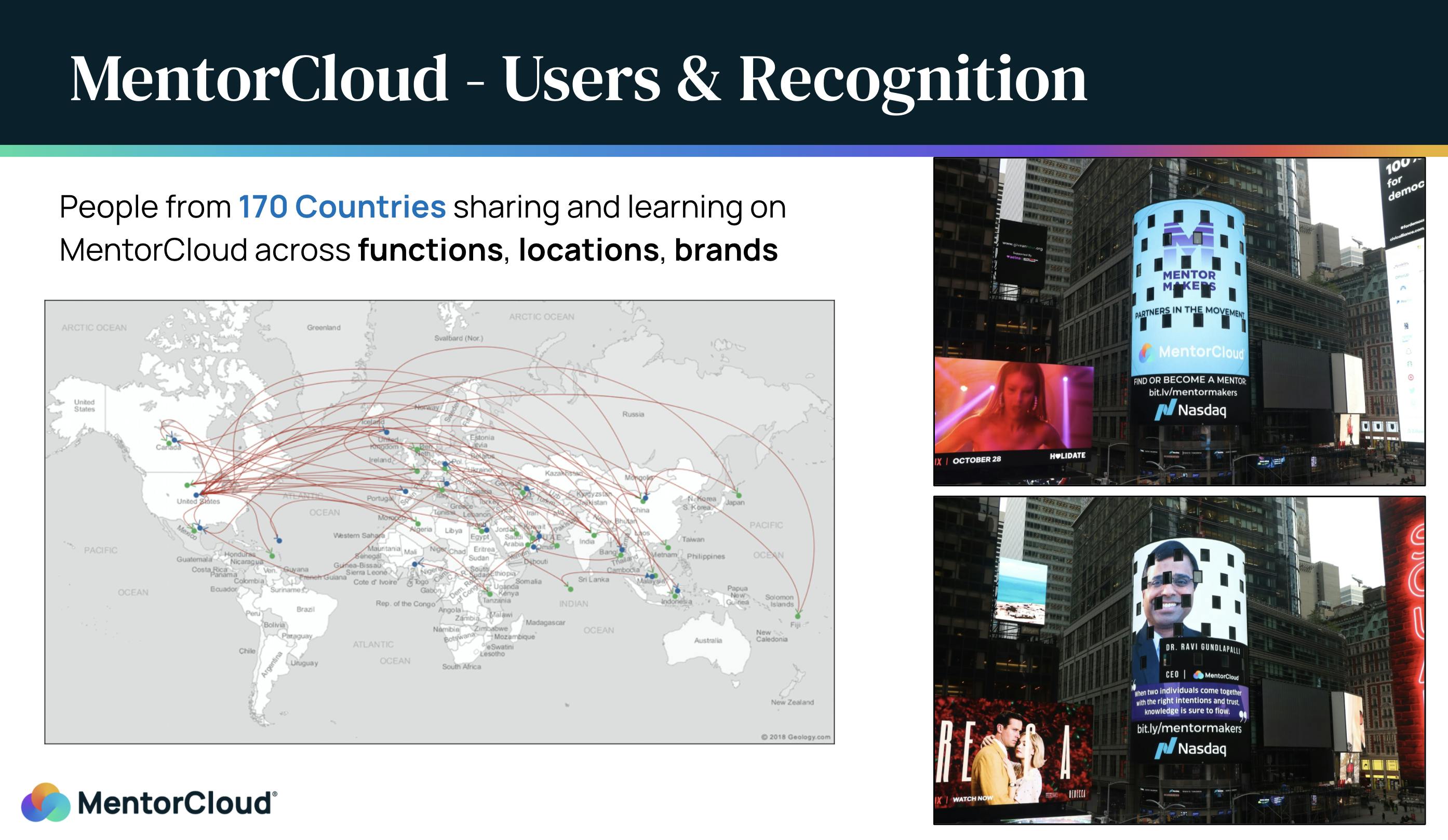 MentorCloud Pricing, Alternatives & More 2022 - Capterra