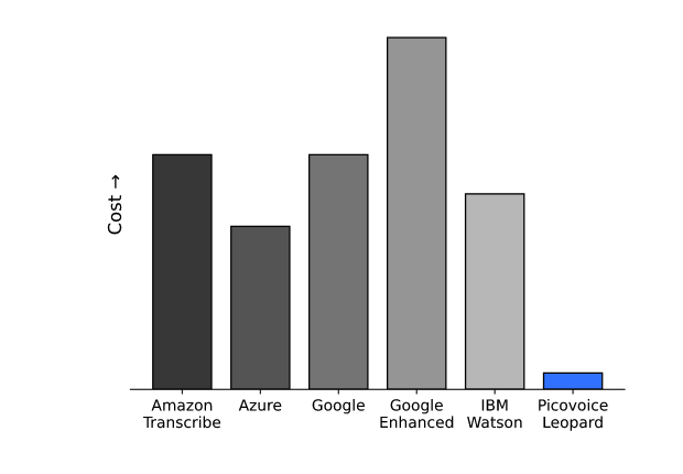 Picovoice Software - 2025 Reviews, Pricing & Demo