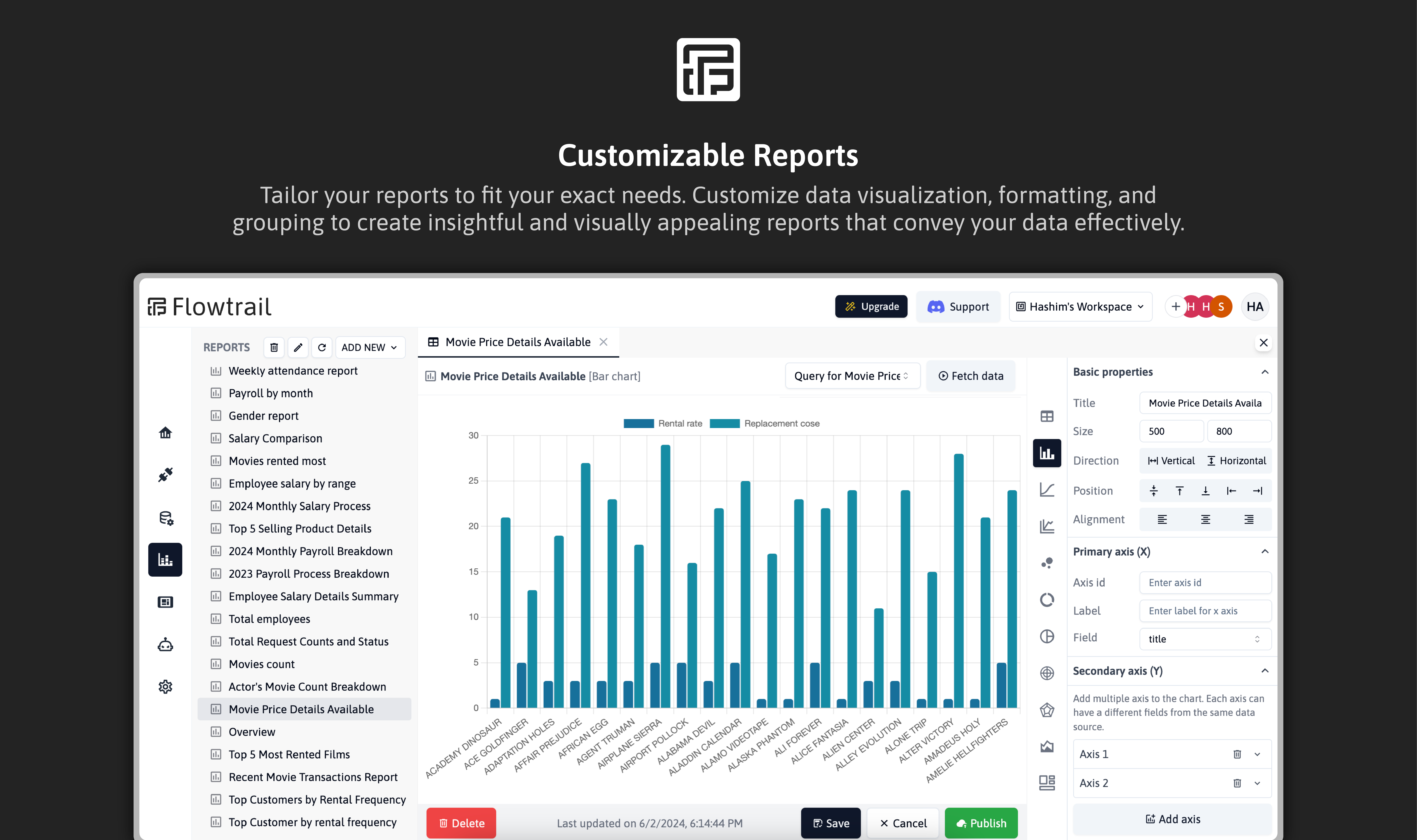 Flowtrail AI | Reviews, Pricing & Demos - SoftwareAdvice AU