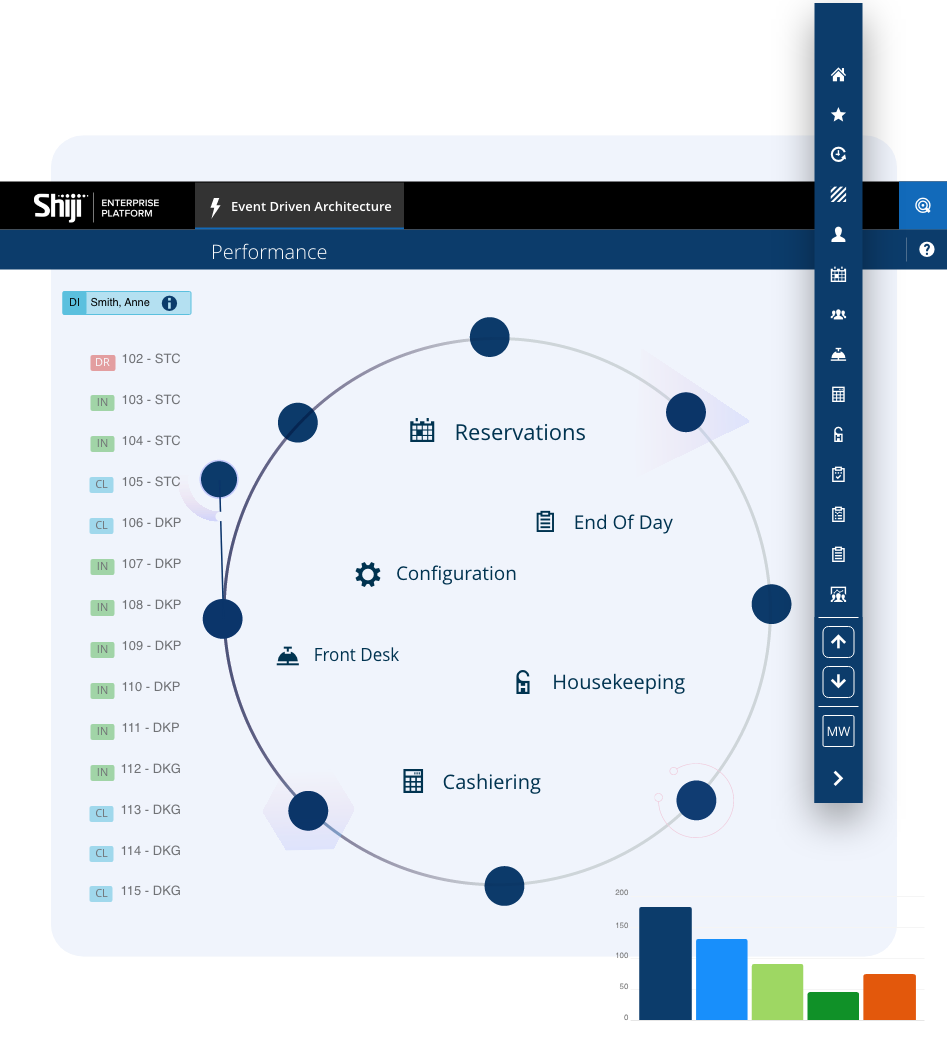 Shiji Enterprise Platform Reviews, Cost & Features | GetApp Australia 2023