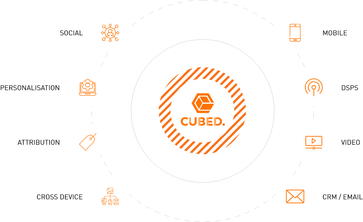 Cubed | Reviews, Pricing & Demos - SoftwareAdvice IE