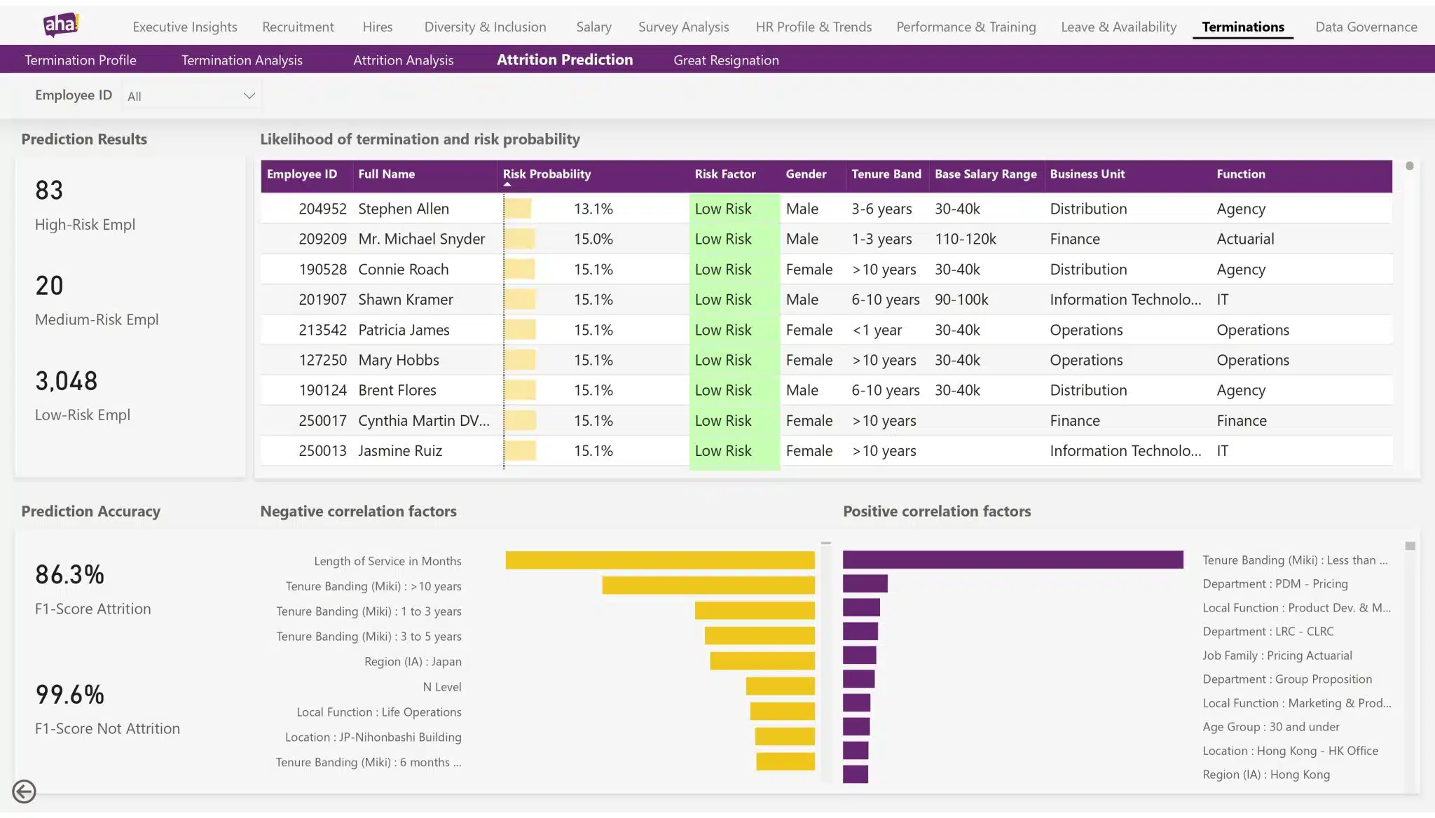 Agile HR Analytics Cost & Reviews - Capterra Australia 2025