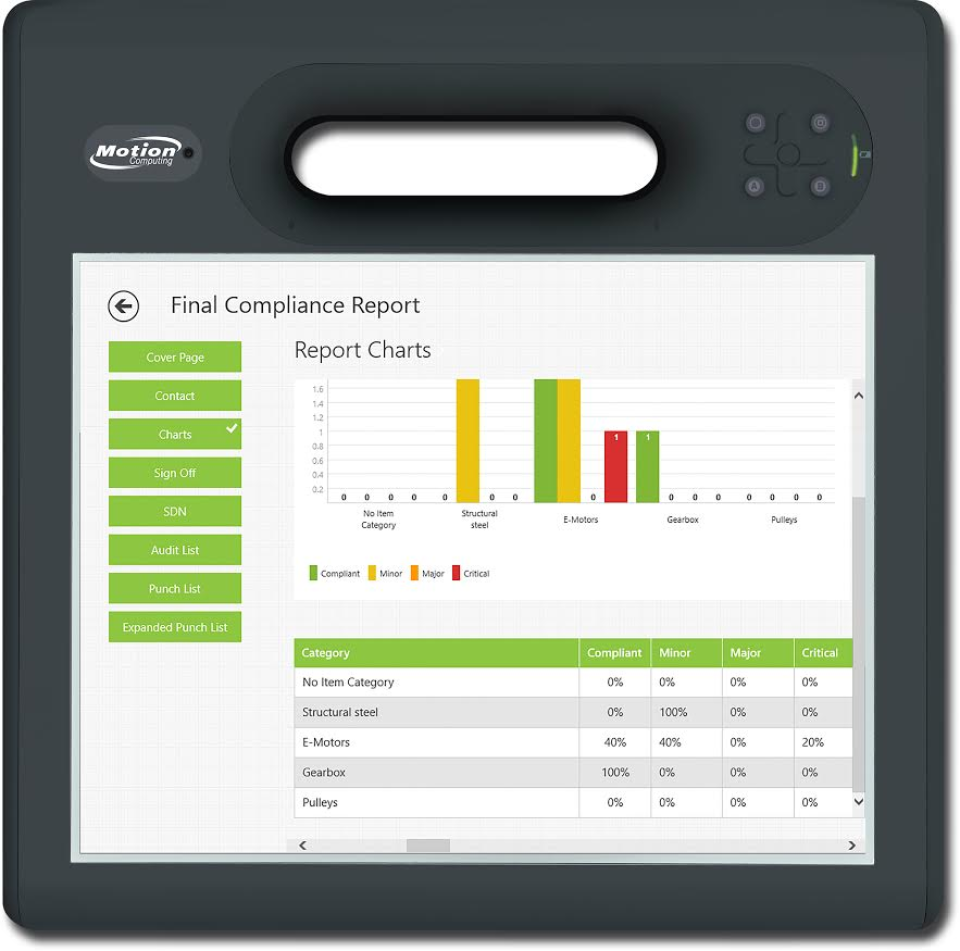 Field Eagle Reviews, Cost & Features | GetApp Australia 2023