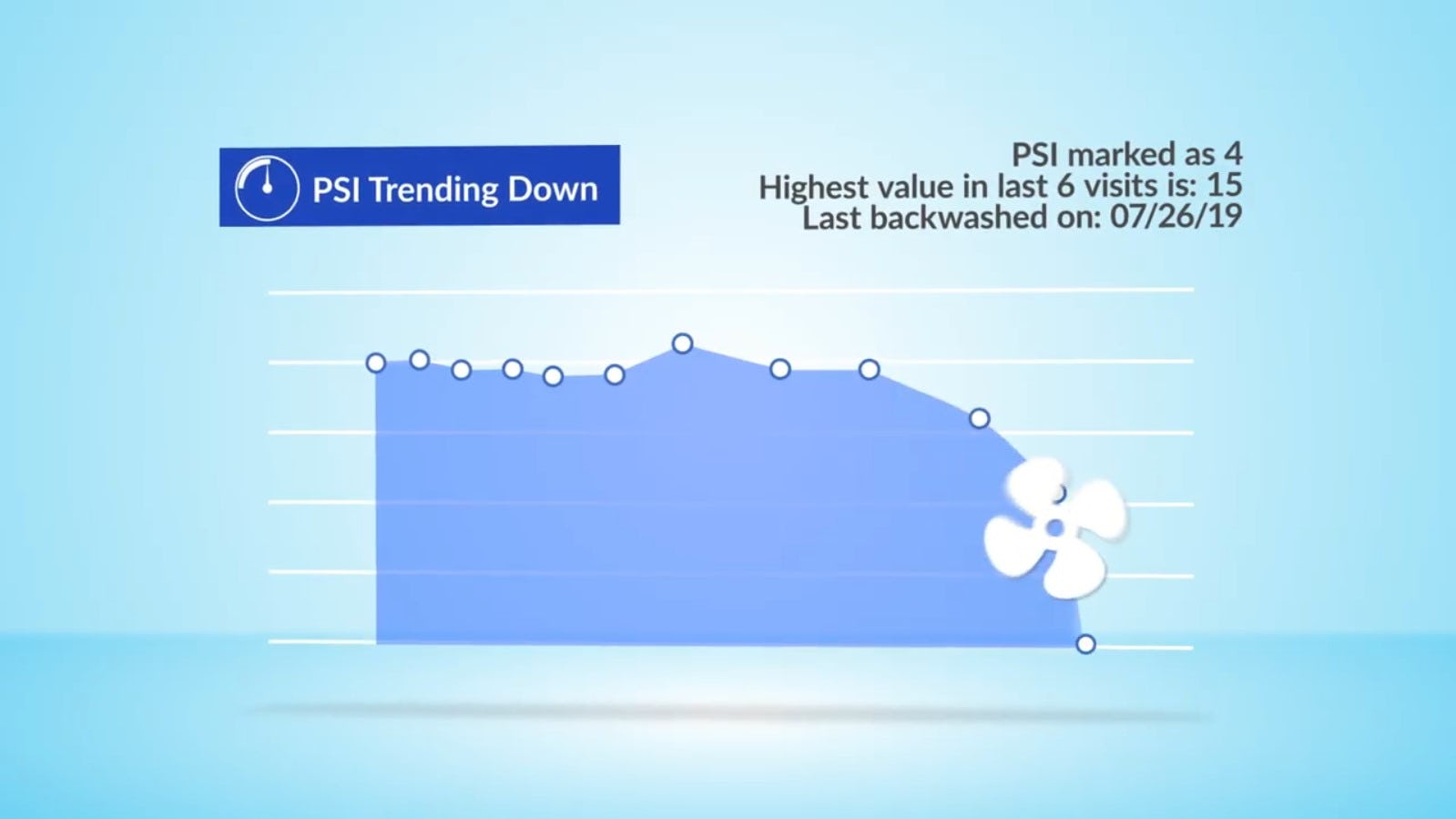 Pool Brain Software - 2025 Reviews, Pricing & Demo