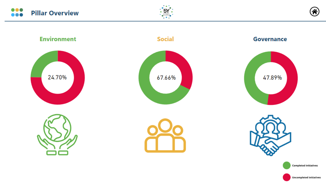 5Y ESG Reviews, Cost & Features | GetApp Australia 2025