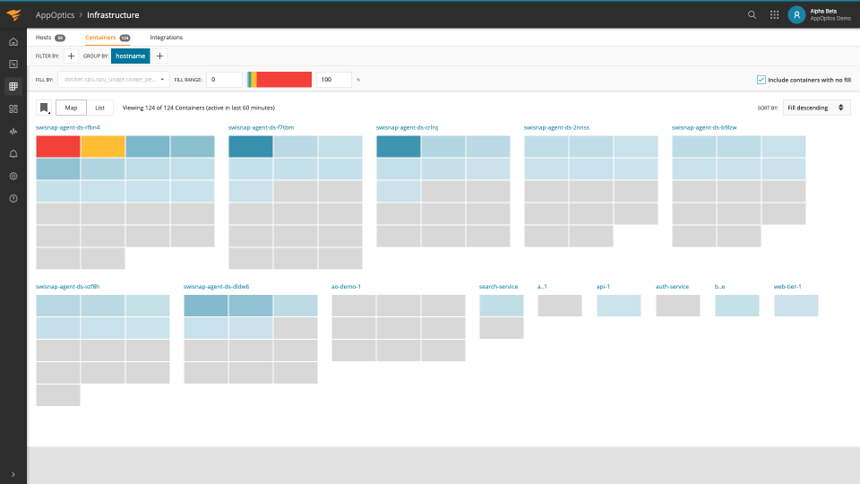 AppOptics Pricing, Alternatives & More 2025 | Capterra