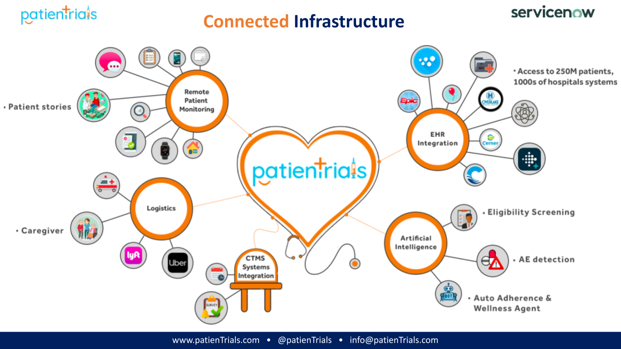 PatienTrials Cost & Reviews - Capterra Australia 2025