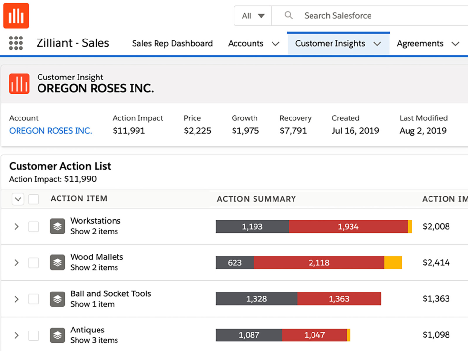 Zilliant Pricing, Cost & Reviews - Capterra UK 2025
