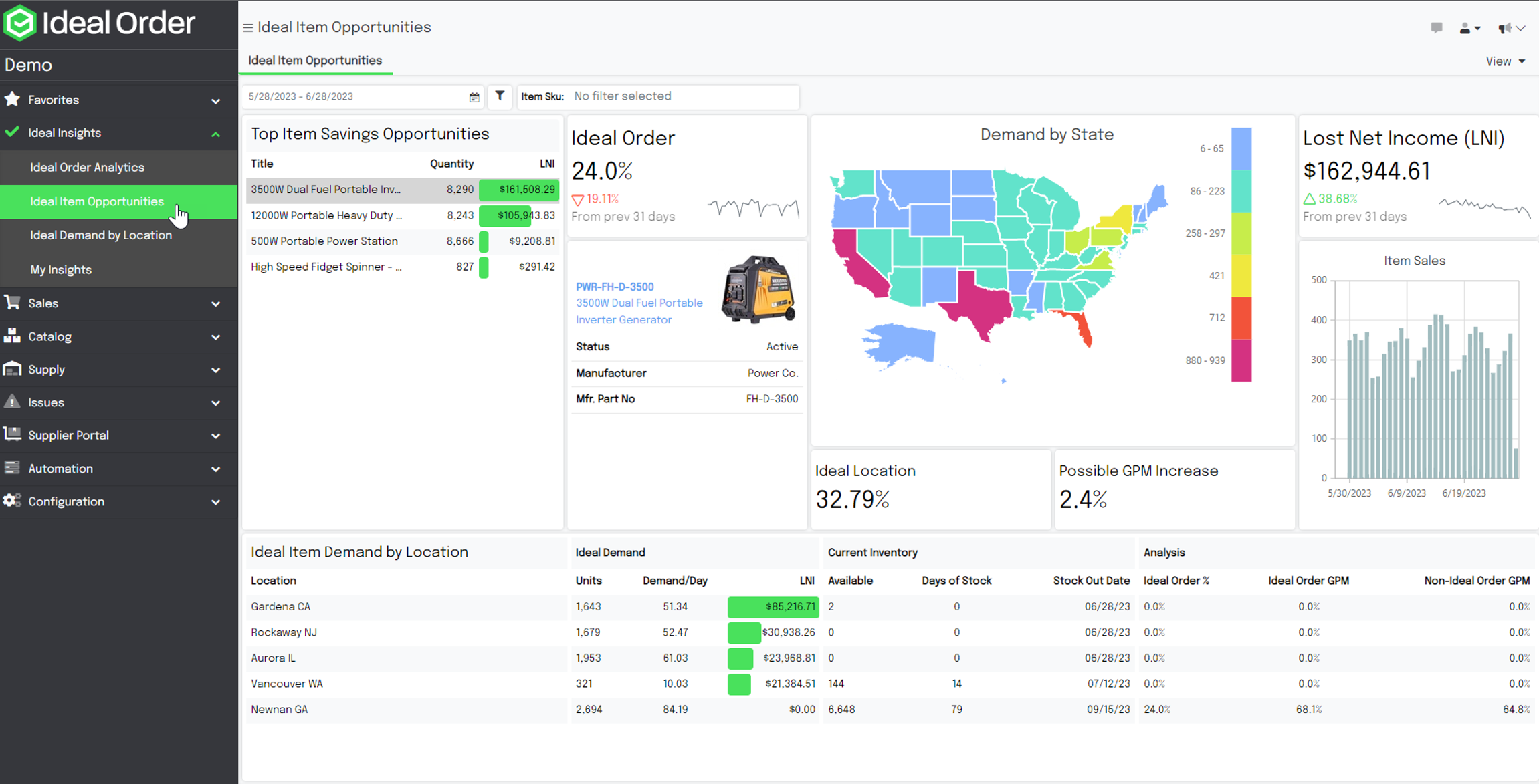 Etail Vantage Platform Software - 2023 Reviews, Pricing & Demo