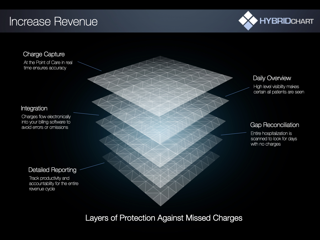 HybridChart Pricing, Alternatives & More 2025 | Capterra