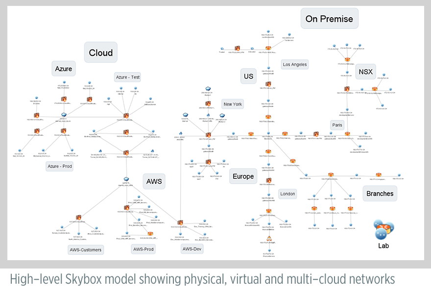 Network Assurance Reviews, Cost & Features | GetApp Australia 2025