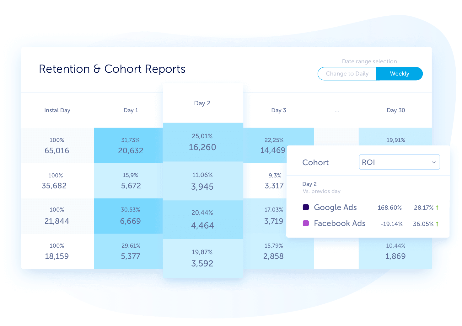 AppsFlyer Software - 2023 Reviews, Pricing & Demo