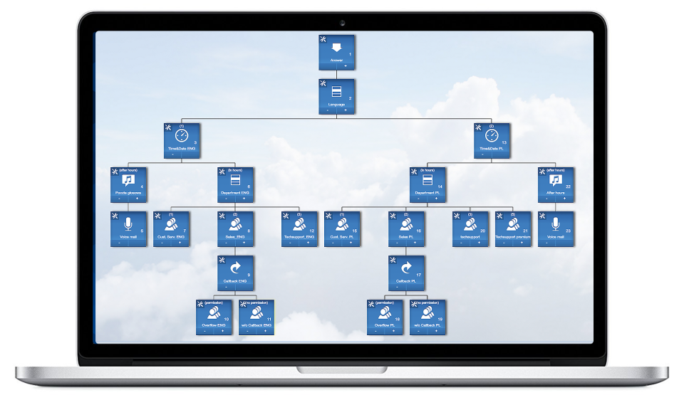 Focus Contact Center Cost & Reviews - Capterra Australia 2023
