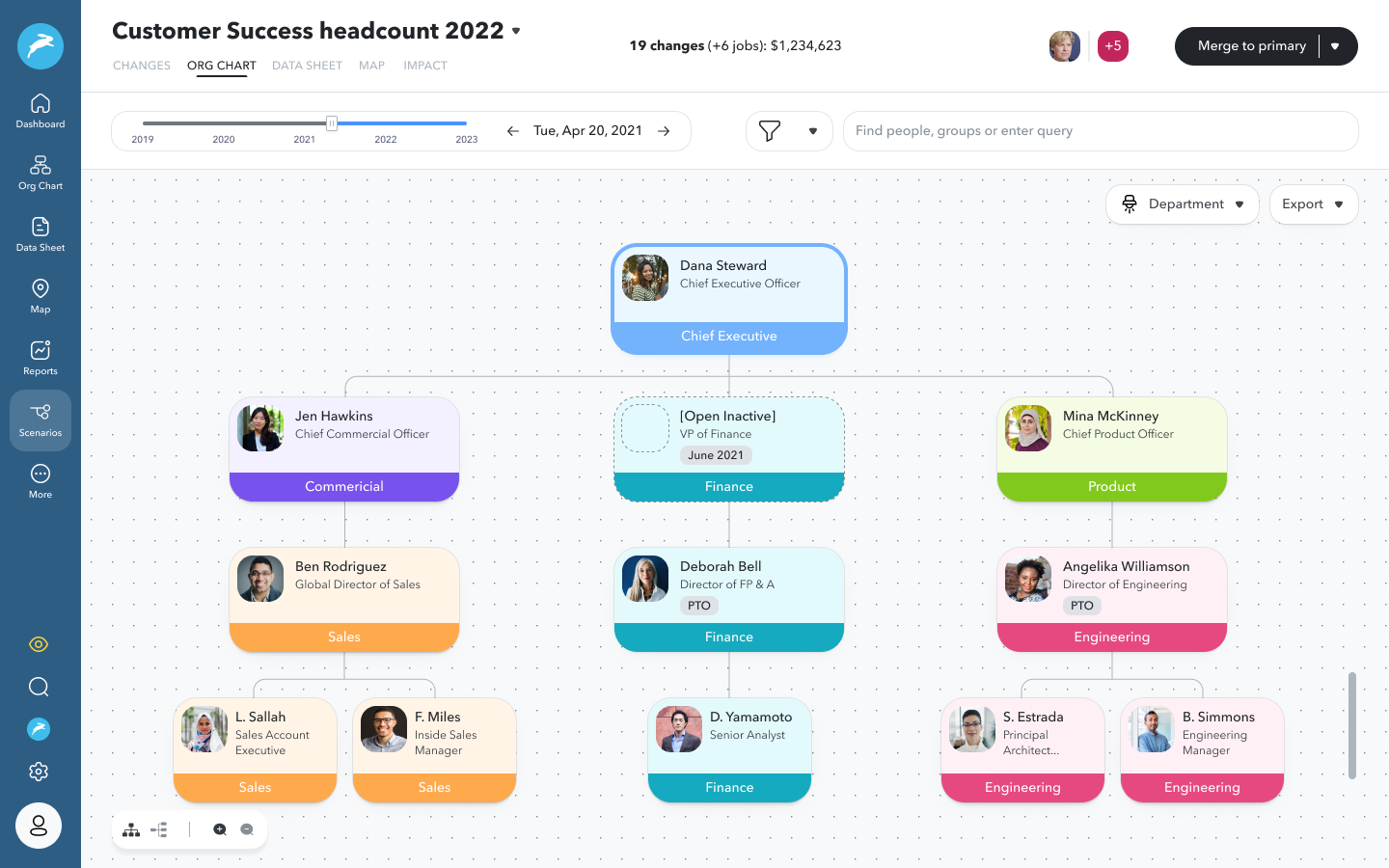 Oracle Analytics for HR Pricing, Reviews & Features - Capterra Canada 2021
