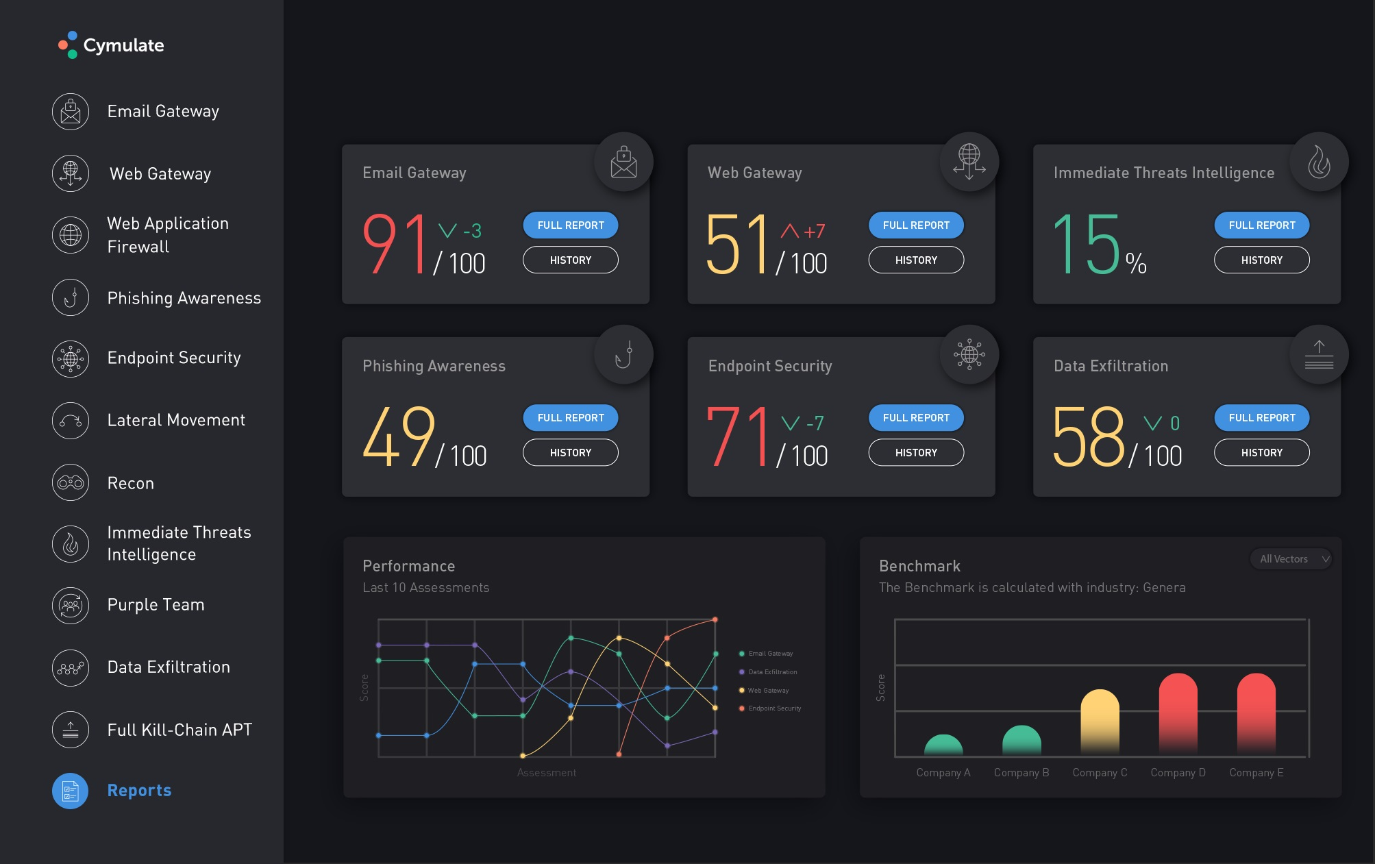 Cymulate Pricing, Features, Reviews & Alternatives | GetApp